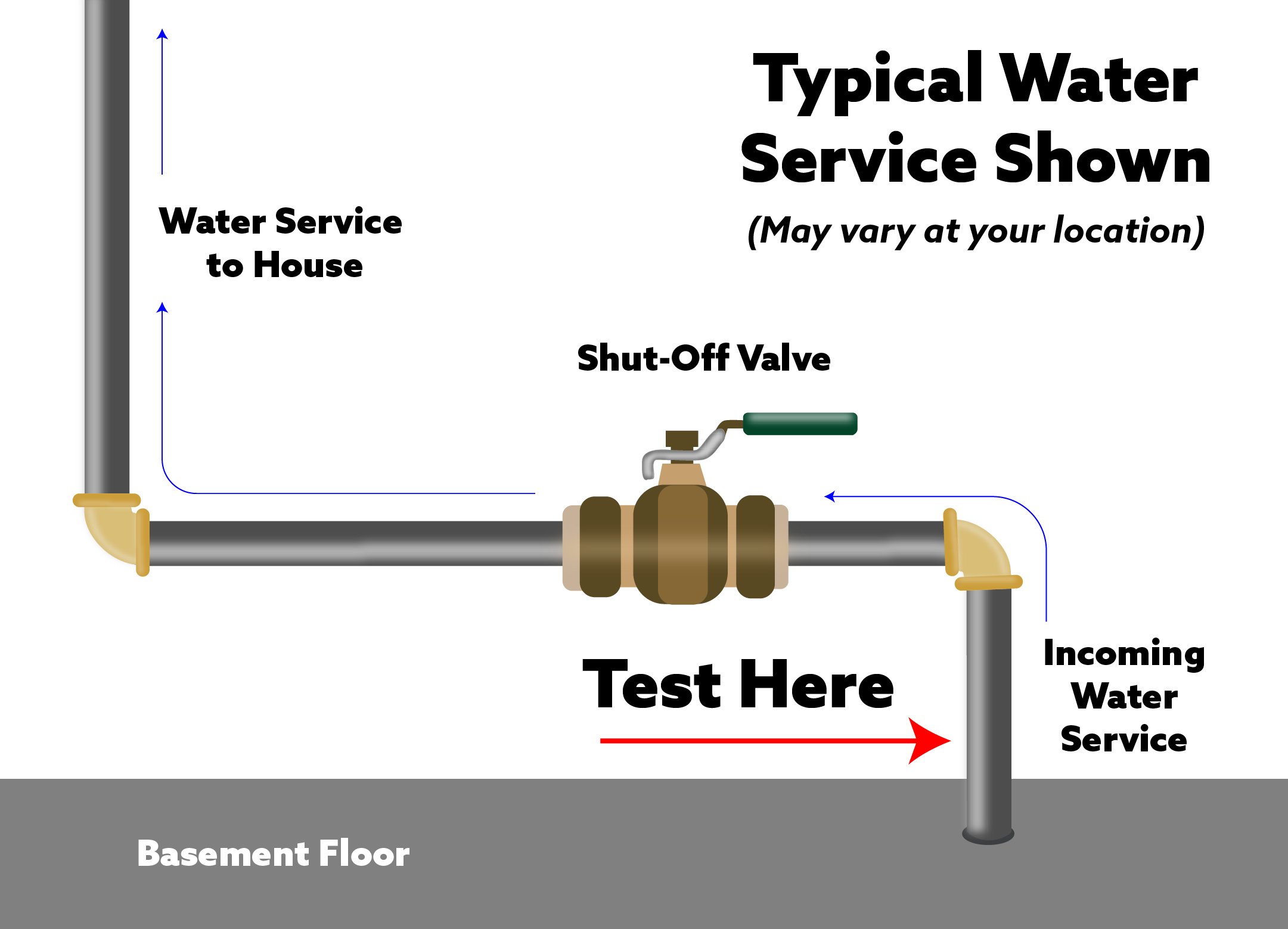 Check Your Pipes Kentucky: Communications Toolkit